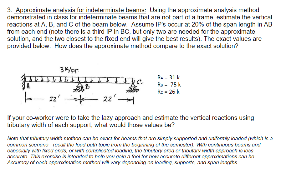 3. Approximate analysis for indeterminate beams: | Chegg.com