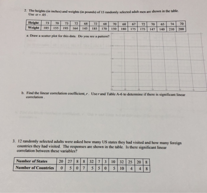 Solved 2. The heights (in inches) and weights (in pounds) of | Chegg.com