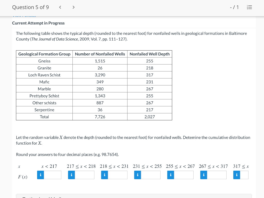 Solved Question 5 of 9 - / 1 Current Attempt in Progress | Chegg.com