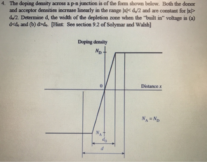 4. The doping density across a p-n junction is of the | Chegg.com