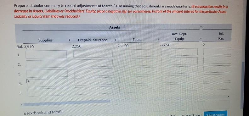 Solved A partial tabular summary for Pharoah Company on | Chegg.com