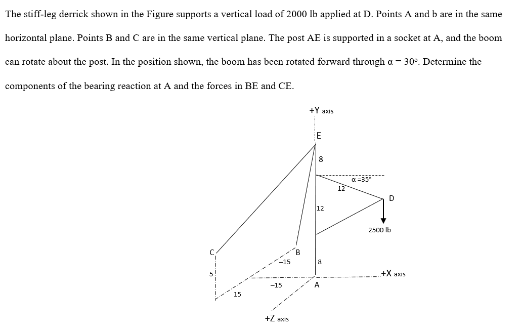 Solved The stiff-leg derrick shown in the Figure supports a | Chegg.com