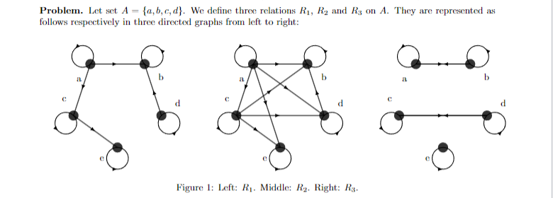 Solved Problem Let Set A Abcd We Define Three 1405