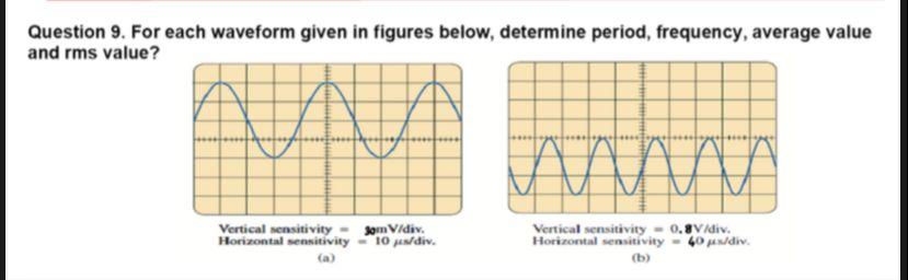 Solved Question 9. For each waveform given in figures below, | Chegg.com