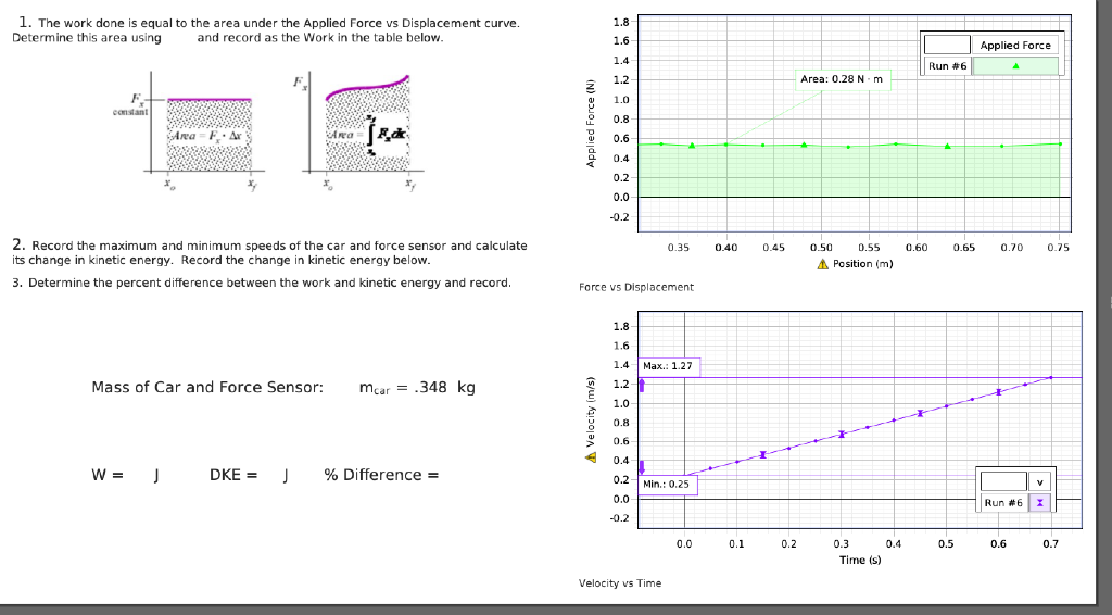 Solved 1. The work done is equal to the area under the | Chegg.com