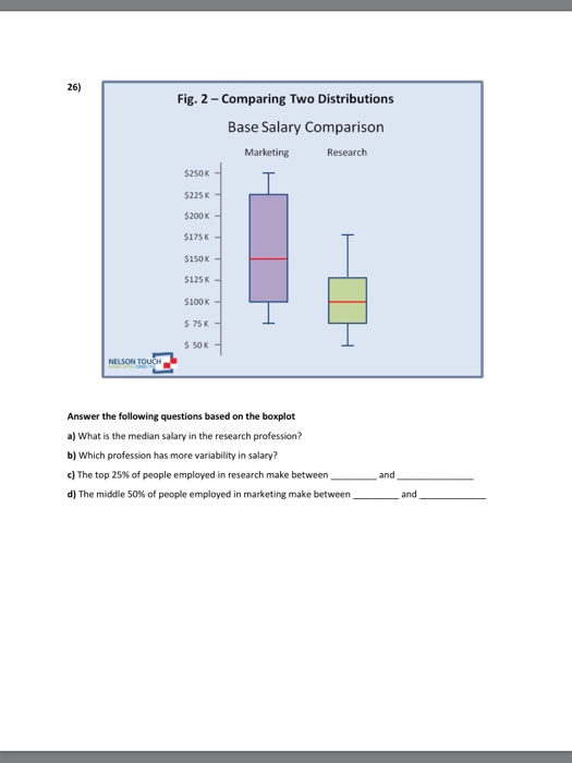 Solved 1) Identify the population and sample. a) The Student | Chegg.com