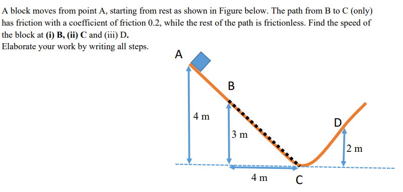 Solved A block moves from point A, starting from rest as | Chegg.com