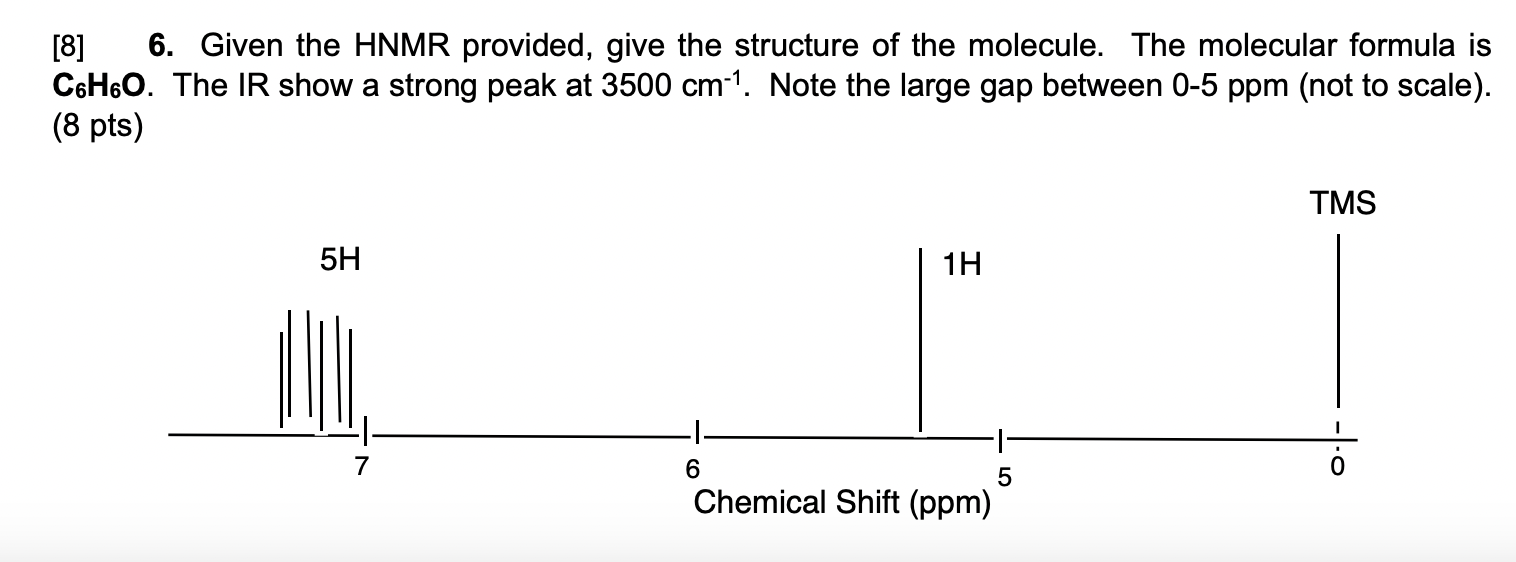 Solved [8] 6. ﻿Given the HNMR ﻿provided, give the structure | Chegg.com