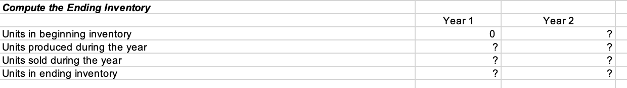 Solved Chapter 7: Applying Excel Data Selling price per unit | Chegg.com