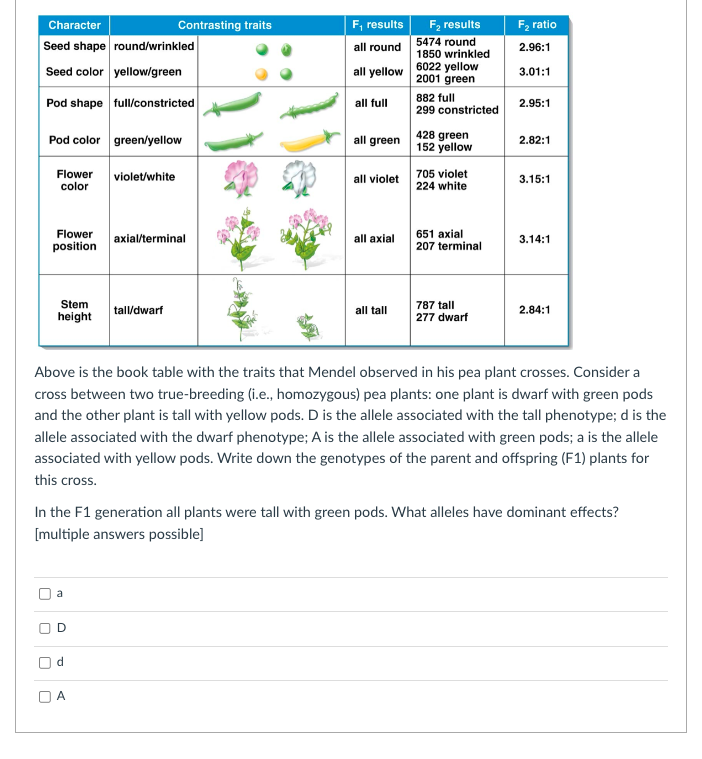 Above is the book table with the traits that Mendel | Chegg.com