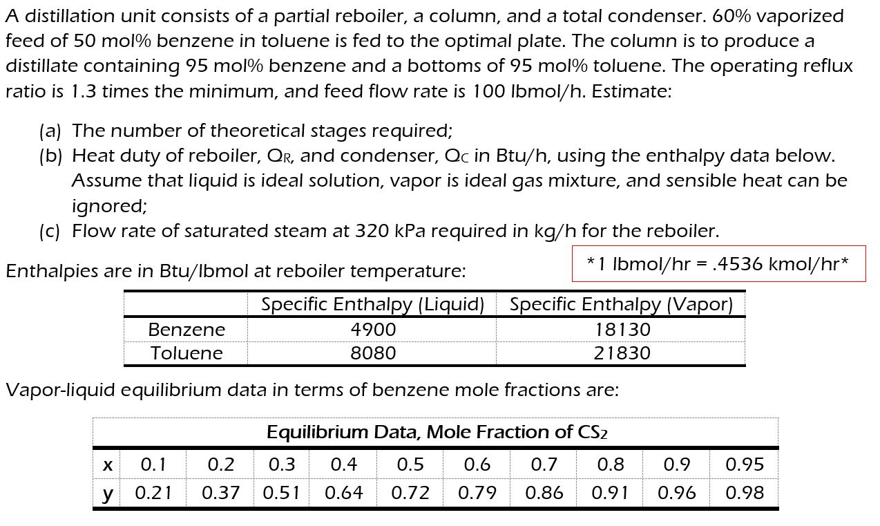 A distillation unit consists of a partial reboiler, a | Chegg.com