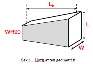 Solved HORN ANTENNA SIMULATION AND MEASUREMENT EQUIPMENT | Chegg.com