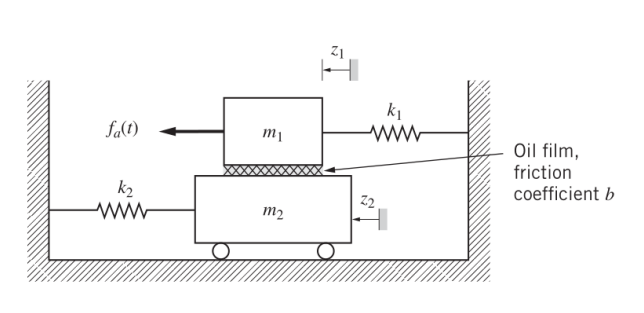 Solved a) Find the dynamic equations that model the behavior | Chegg.com