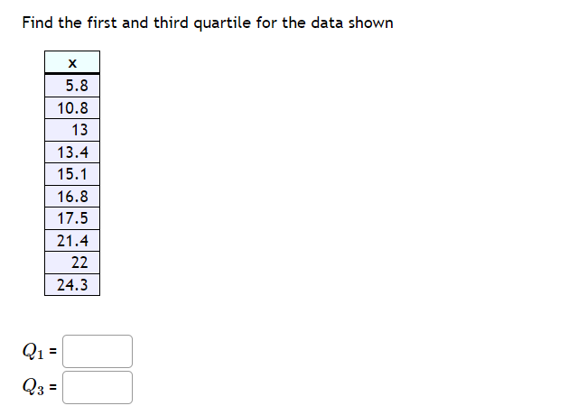 Solved Find the first and third quartile for the data shown | Chegg.com