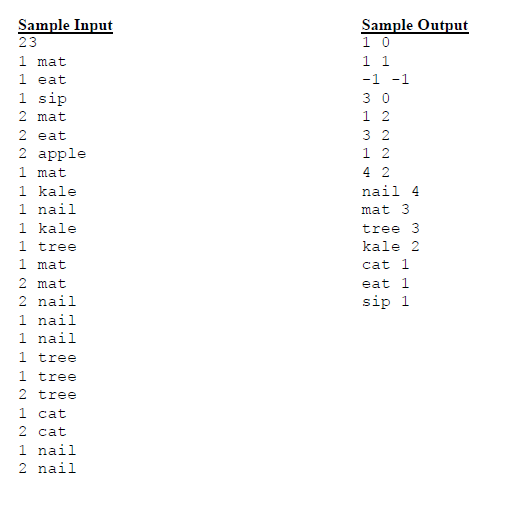 Solved How do I merge sort a binary tree based on the number | Chegg.com
