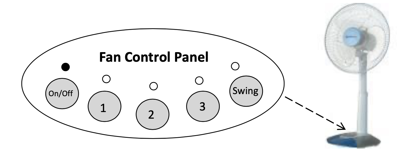Solved Draw a statechart diagram which describes all | Chegg.com