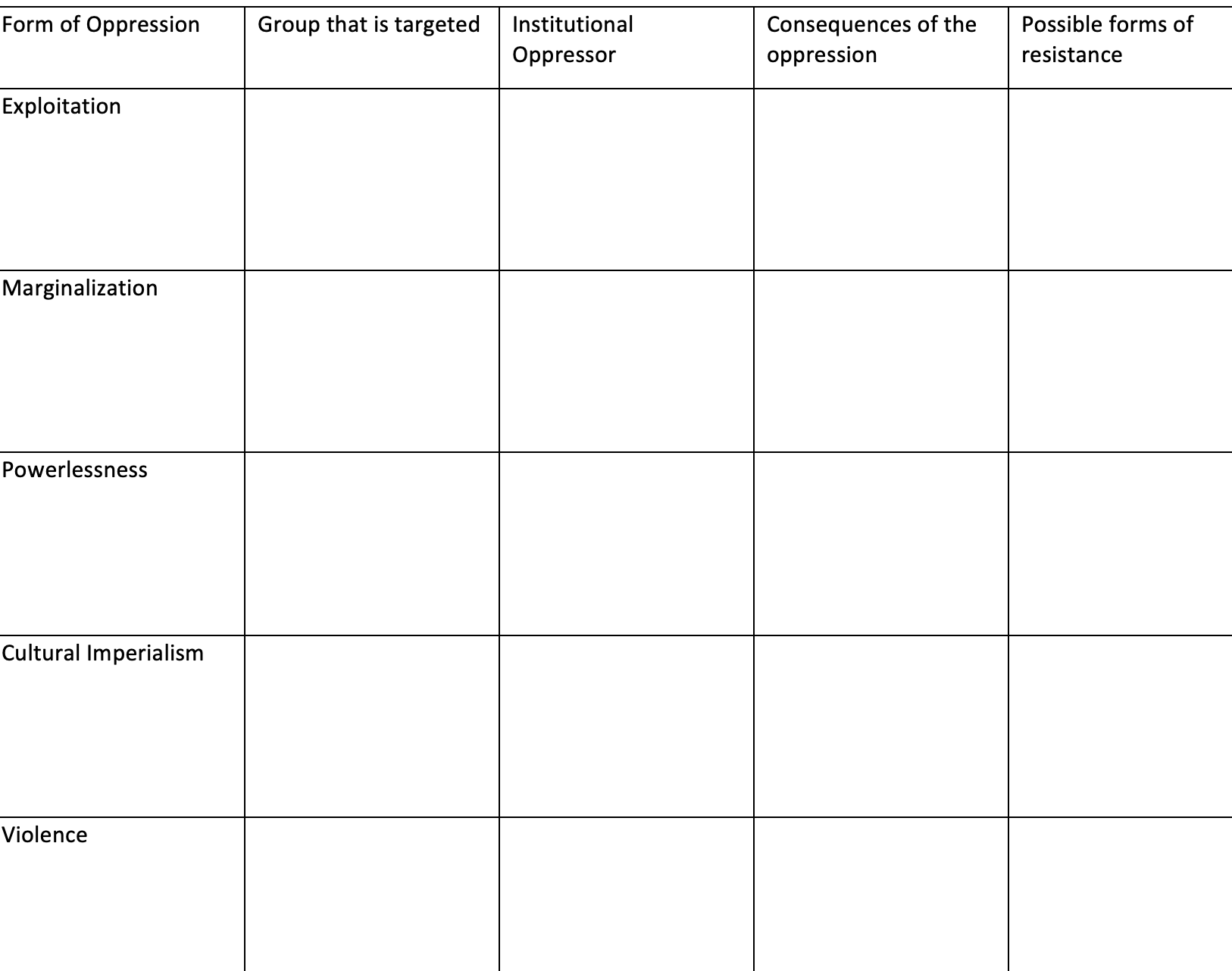 Complete the chart below using a different group for | Chegg.com