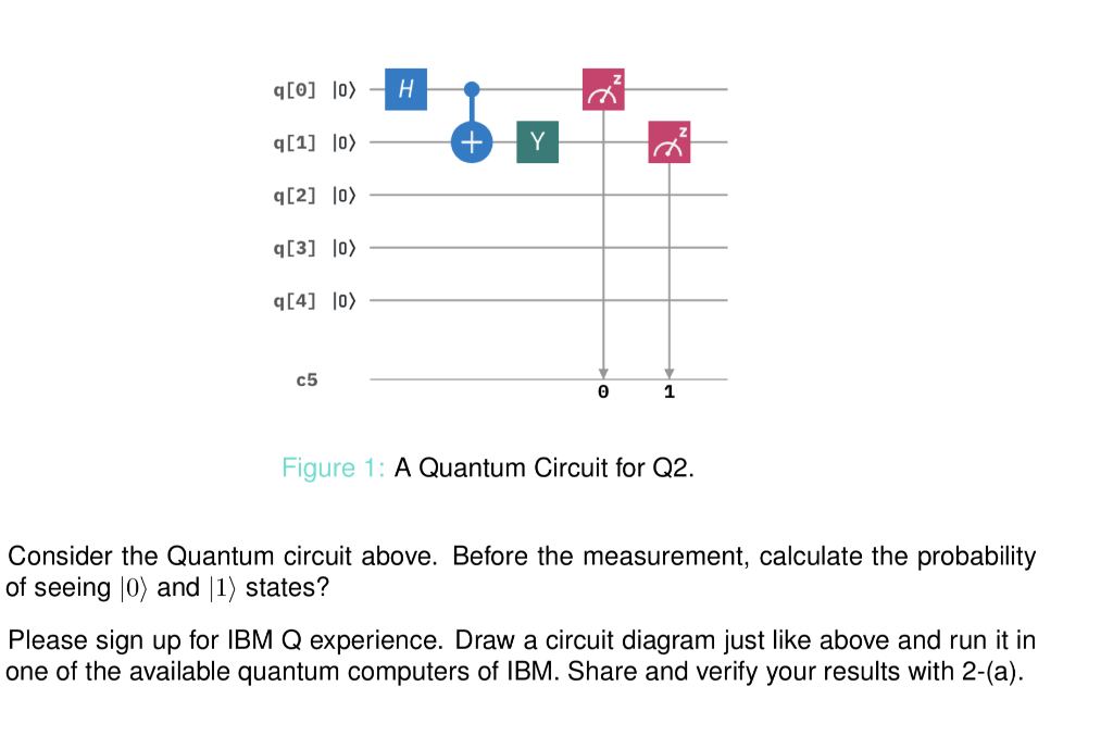 Solved q[0] ]0> н q[1] |0> q[2] ]0) q[3] ]0) q[4] |0> c5 | Chegg.com