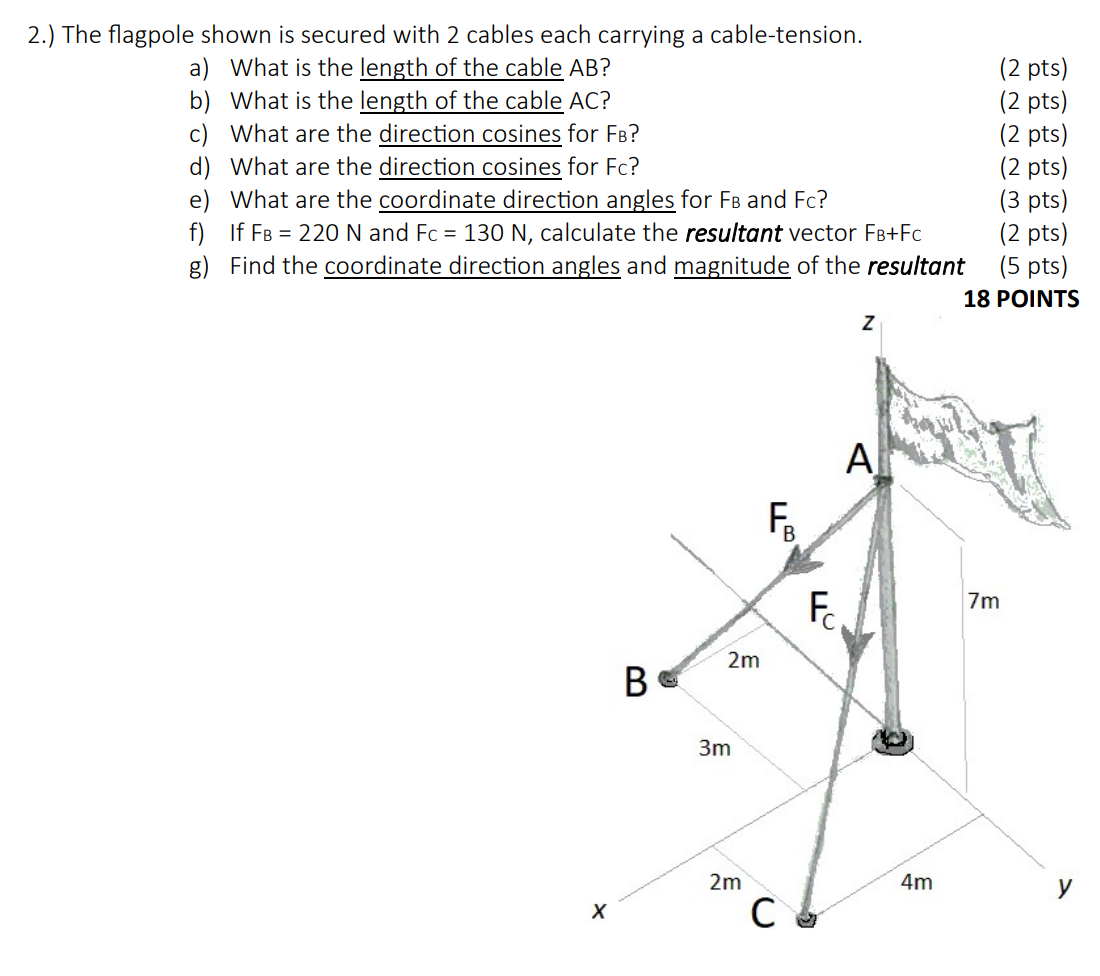 Solved 2.) The flagpole shown is secured with 2 cables each | Chegg.com
