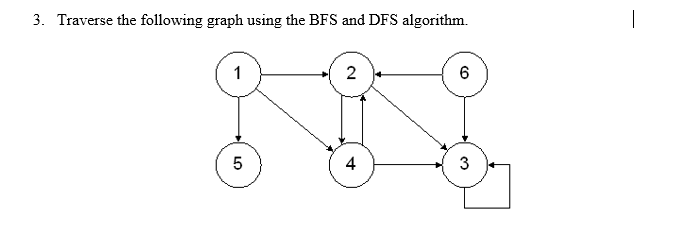 Solved 3. Traverse the following graph using the BFS and DFS | Chegg.com