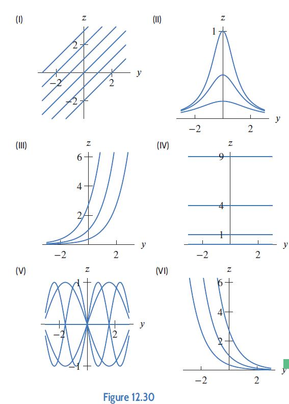 Solved 30. Without a calculator or computer, match the | Chegg.com