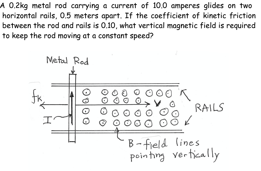 Solved A 0.2 kg metal rod carrying a current of 10.0 amperes | Chegg.com