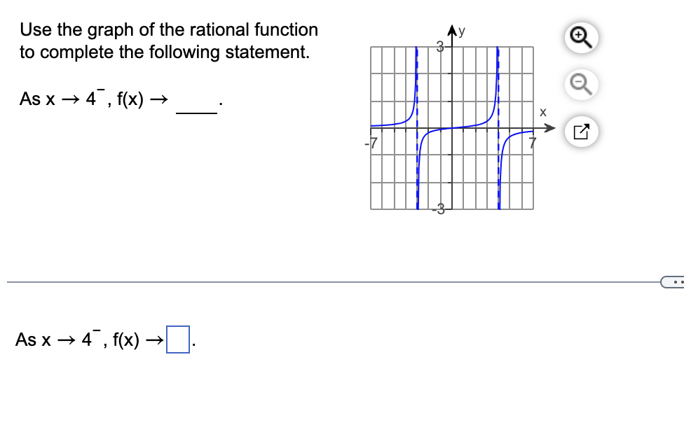 Solved Use the graph of the rational function to complete | Chegg.com