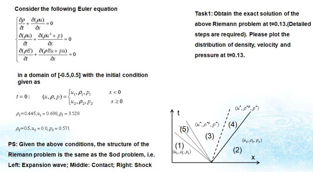 Solved Consider the following Euler equation Task1: Obtain | Chegg.com