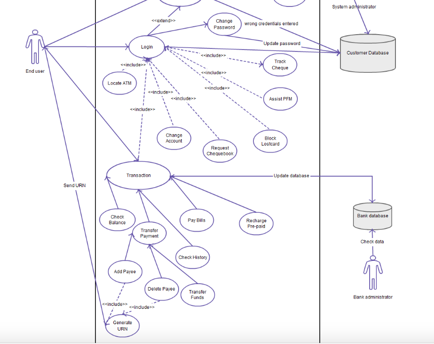 Please need help Please write the Use Case for the | Chegg.com