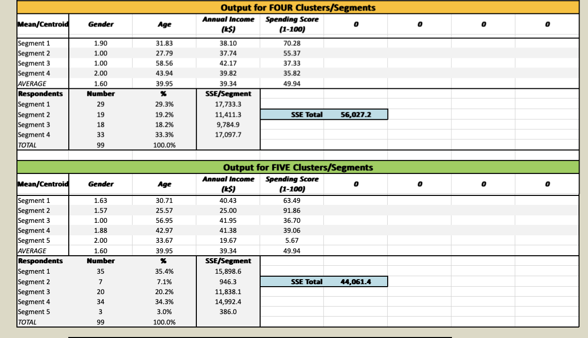 Review the material on the How to Interpret | Chegg.com