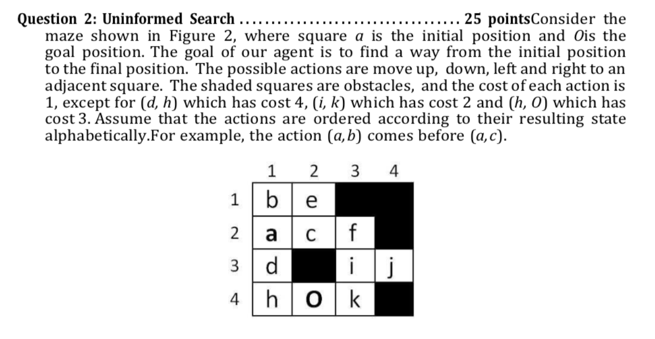 Question 2: Uninformed Search . 25 pointsConsider the | Chegg.com