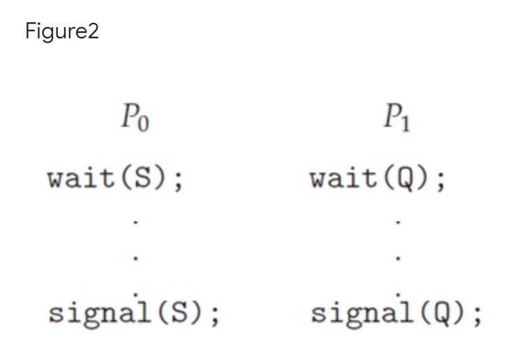 Solved Consider a system consisting of two processes, P0 and | Chegg.com Solved Consider a system consisting of two processes, P0 and | Chegg.com