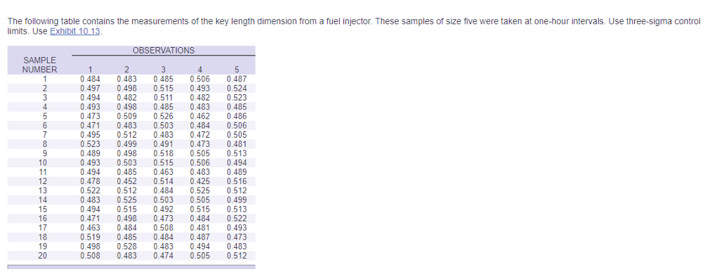 Solved The following table contains the measurements of the | Chegg.com