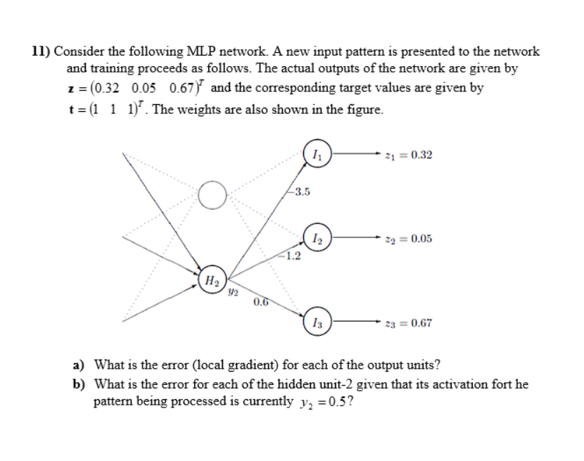 Solved 11) Consider the following MLP network. A new input | Chegg.com