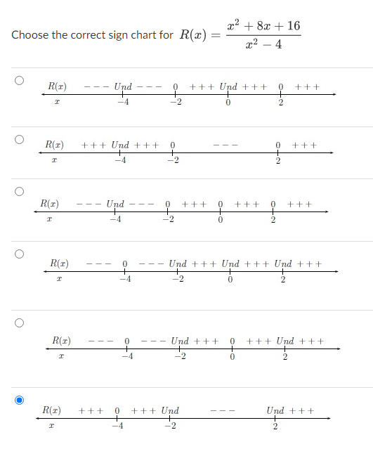 Solved ose the correct sign chart for R(x)=x2−4x2+8x+16 | Chegg.com