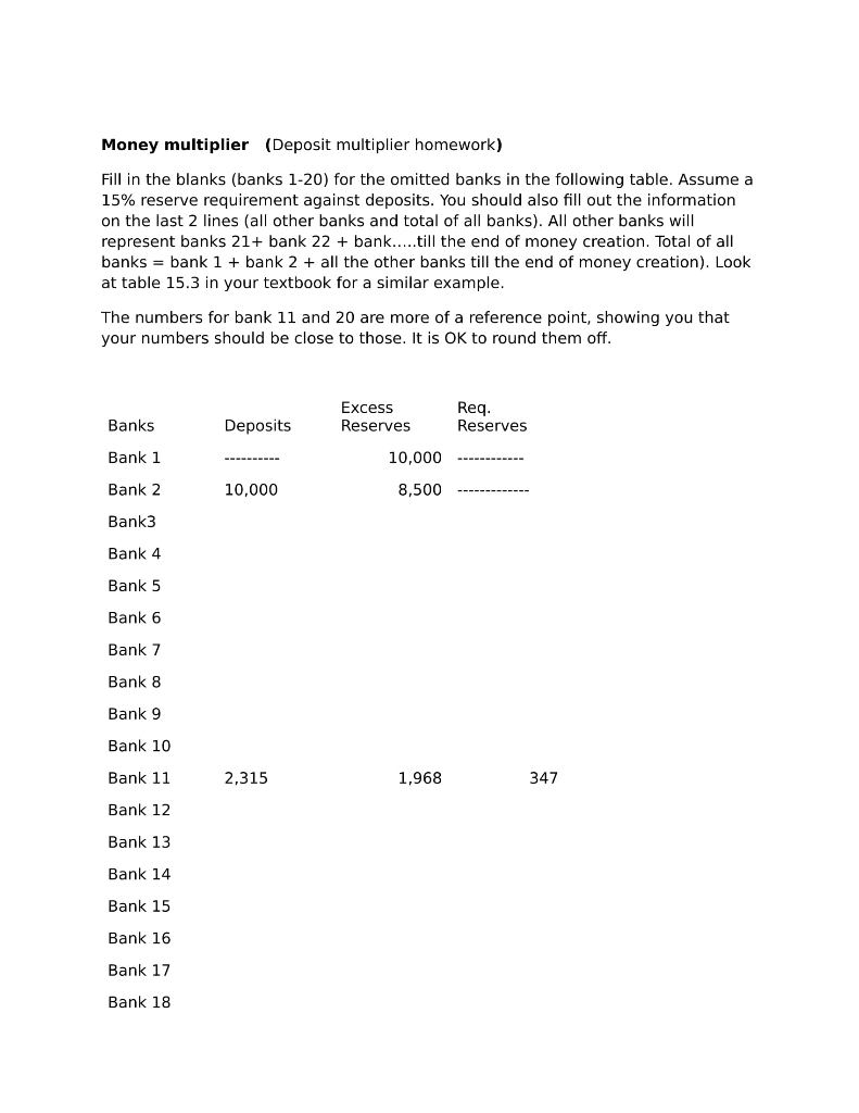 Solved Money multiplier (Deposit multiplier homework) Fill | Chegg.com