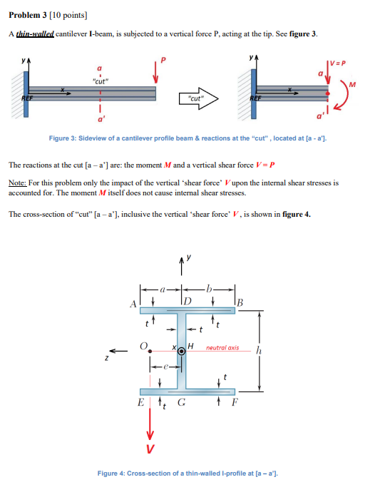 Solved A thin-walled cantilever I-beam, is subjected to a | Chegg.com