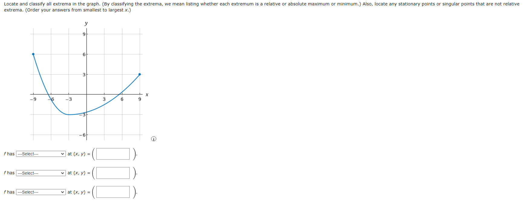 Solved extrema. (Order your answers from smallest to largest | Chegg.com