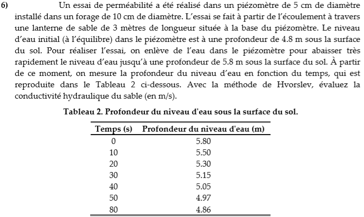 Solved A permeability test was carried out in a piezometer | Chegg.com