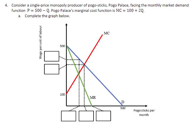 Solved 4. Consider a single-price monopoly producer of | Chegg.com