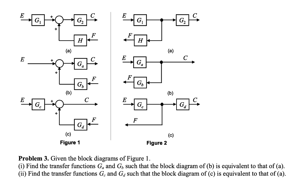 Solved Go Gd Figure 1 Figure 2 Problem 3. Given the block | Chegg.com