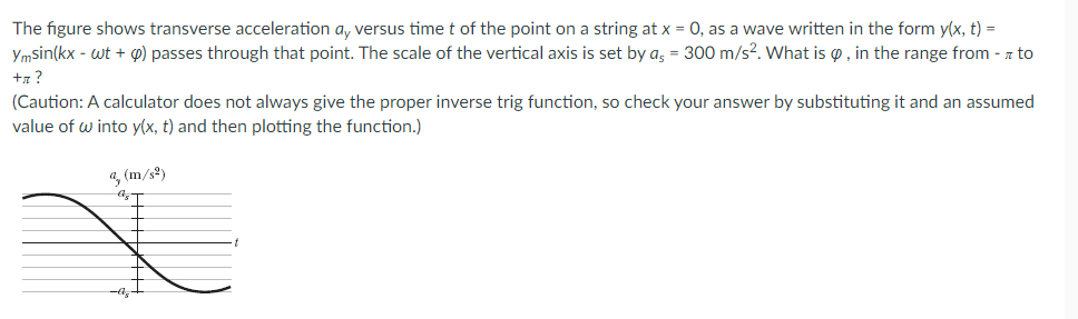 Solved The figure shows transverse acceleration ay | Chegg.com