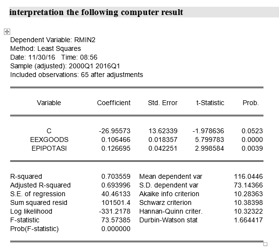 Solved interpretation the following computer result | Chegg.com