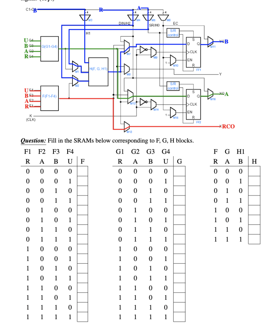 You are asked to design a synchronous up/down mod-4 | Chegg.com