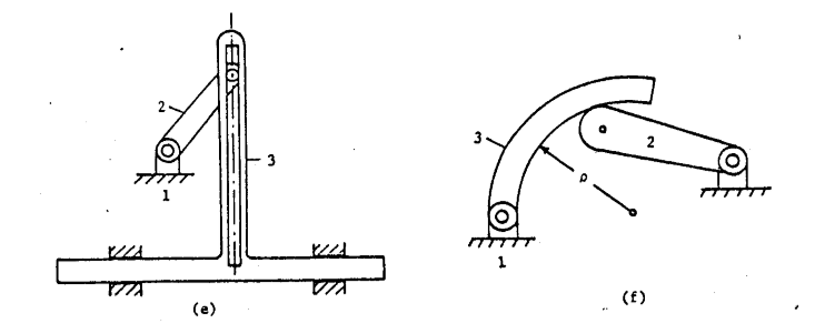 For each mechanism shown, define vector loops | Chegg.com