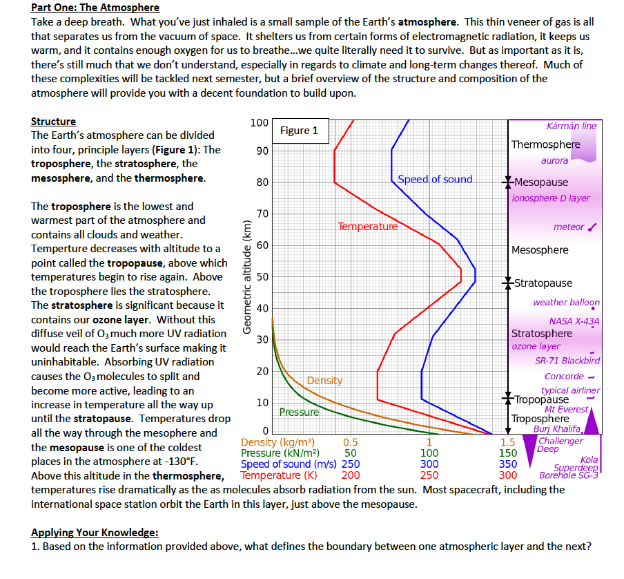 Solved Part One: The Atmosphere Take a deep breath. What | Chegg.com