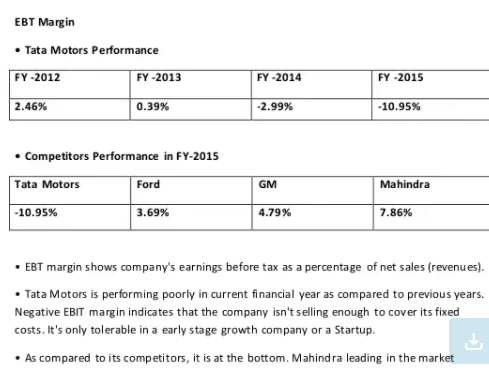 Solved Tata Motors EBT from 2016 to 2020 As same as the | Chegg.com