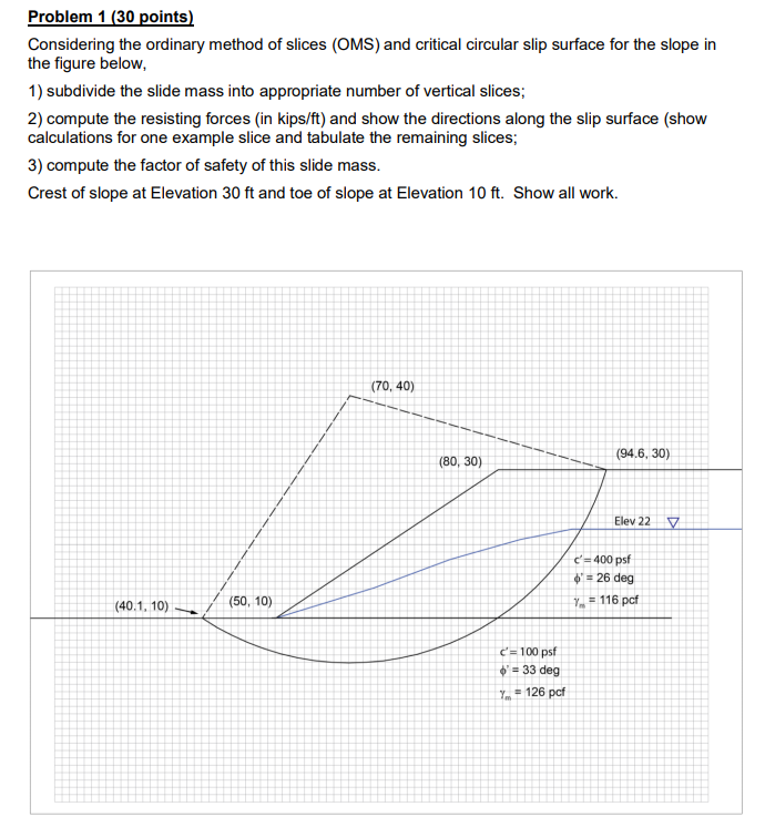 Problem 1 (30 points) Considering the ordinary method | Chegg.com