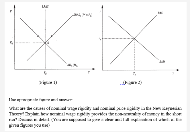 Solved Use appropriate figure and answer: What are the | Chegg.com