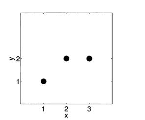 Consider a regression problem when you want to | Chegg.com